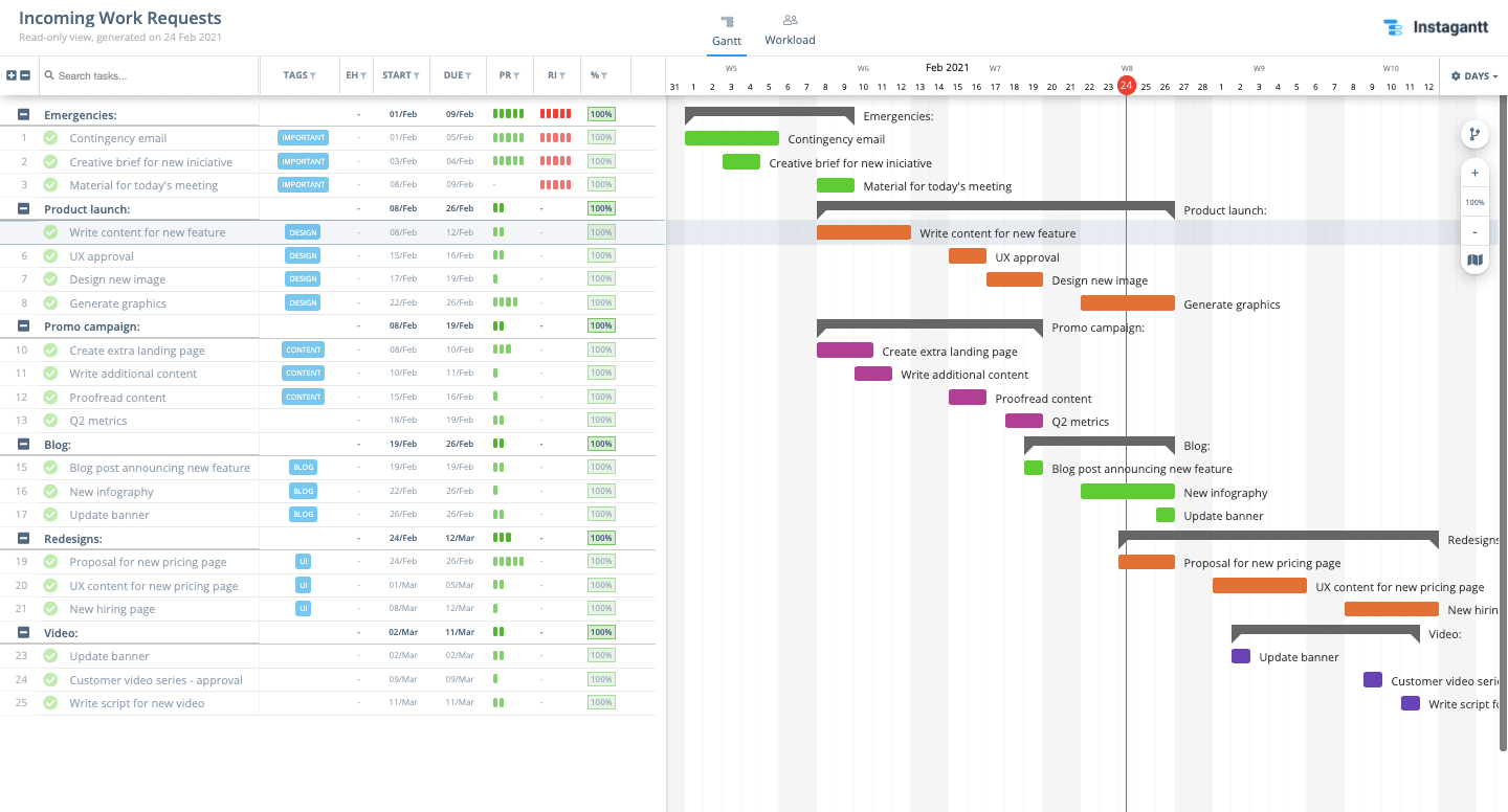 Manage Incoming Work Requests | Step-by-Step Guide